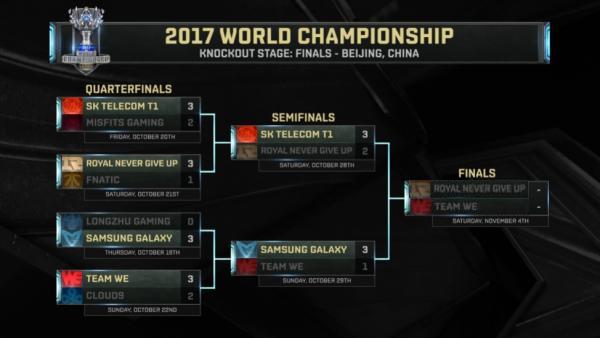 S7鸟巢总决赛WE对阵RNG马上开战，你认为谁能夺冠？|总决赛|鸟巢|对阵_新浪新闻