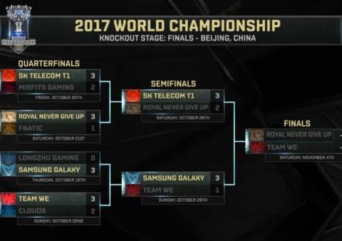 S7鸟巢总决赛WE对阵RNG马上开战，你认为谁能夺冠？|总决赛|鸟巢|对阵_新浪新闻