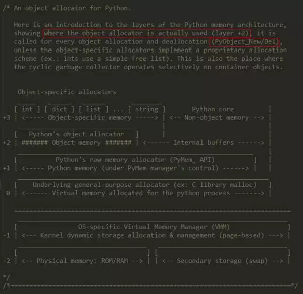 使用GC、Objgraph干掉Python内存泄露与循环引用！|对象|内存|垃圾_新浪新闻