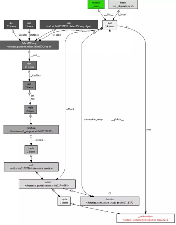 使用gc、objgraph干掉python内存泄露与循环引用！