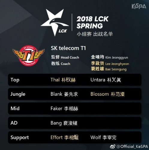 别再叫错了！KeSPA公布LCK选手的中文名|中文名|选手|名字_新浪新闻