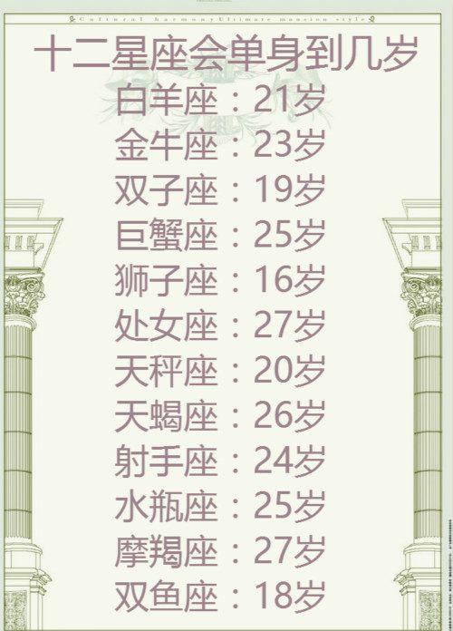 十二星座最适合开什么店，金牛座居然是餐厅，你的星座呢？
