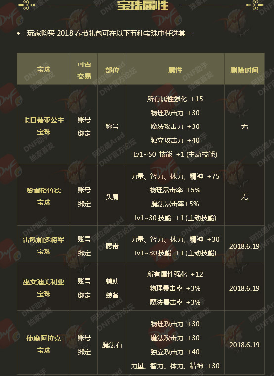 DNF2018年春节礼包属性爆料，你准备好买10套了吗？