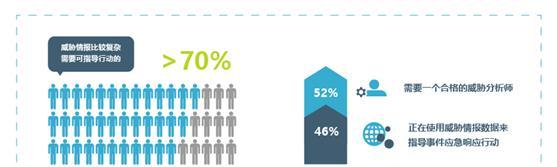 RSA2017看点: 微步在线发布威胁情报平台|情报|微步|安全_新浪新闻