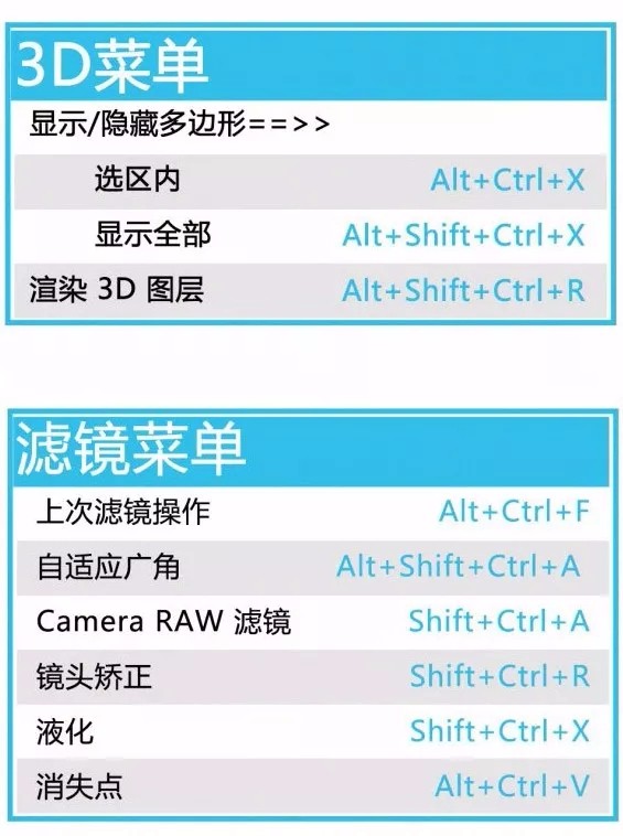 Adobe PS2018快捷键合集，愉达电子科技认为你值得拥有|电子|科技|合集_新浪新闻