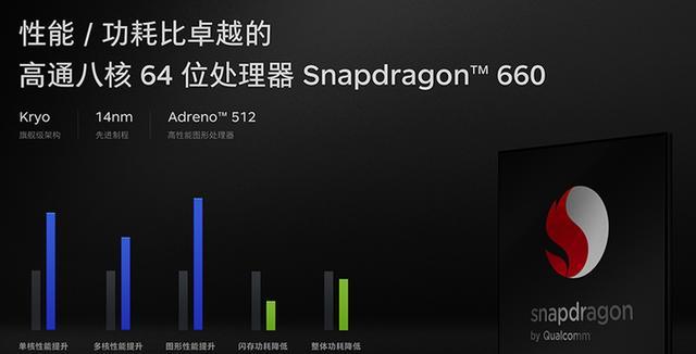 坚果Pro2 VS 小米 Note3，五轮对决确定你心中的性价比之王！|坚果|小米|性价比_新浪新闻