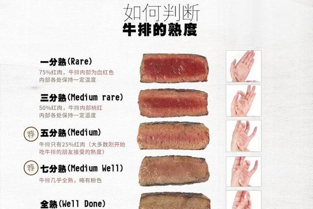 牛排这种高端大气的食物，我都是在家里自己做的！ 牛排 大气 食物 新浪新闻