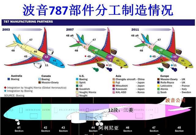 集工业之大成的波音787总装配线（上）|波音787|装配线|波音747_新浪新闻