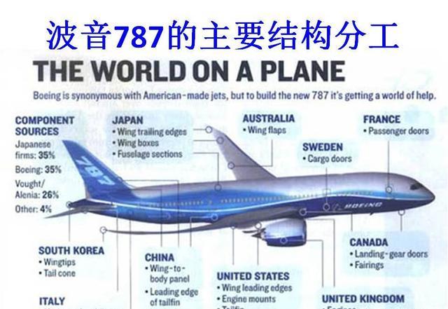 集工业之大成的波音787总装配线（上）|波音787|装配线|波音747_新浪新闻
