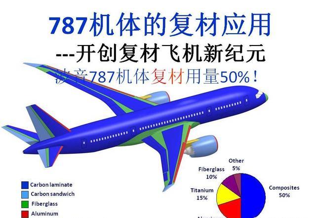 集工业之大成的波音787总装配线（上）|波音787|装配线|波音747_新浪新闻