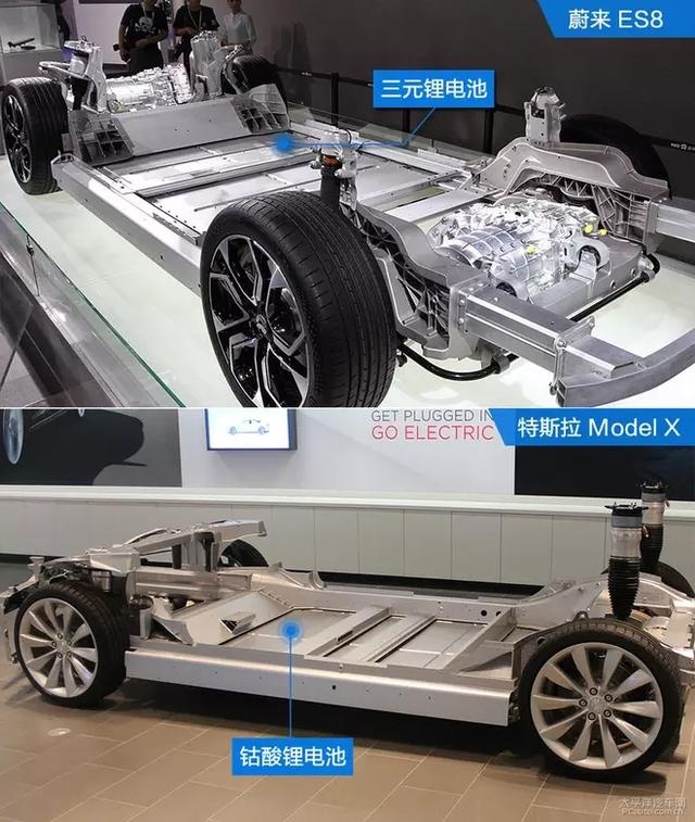 蔚来ES8和特斯拉Model X，到底谁的技术更牛？|特斯拉|自动驾驶|电池_新浪新闻