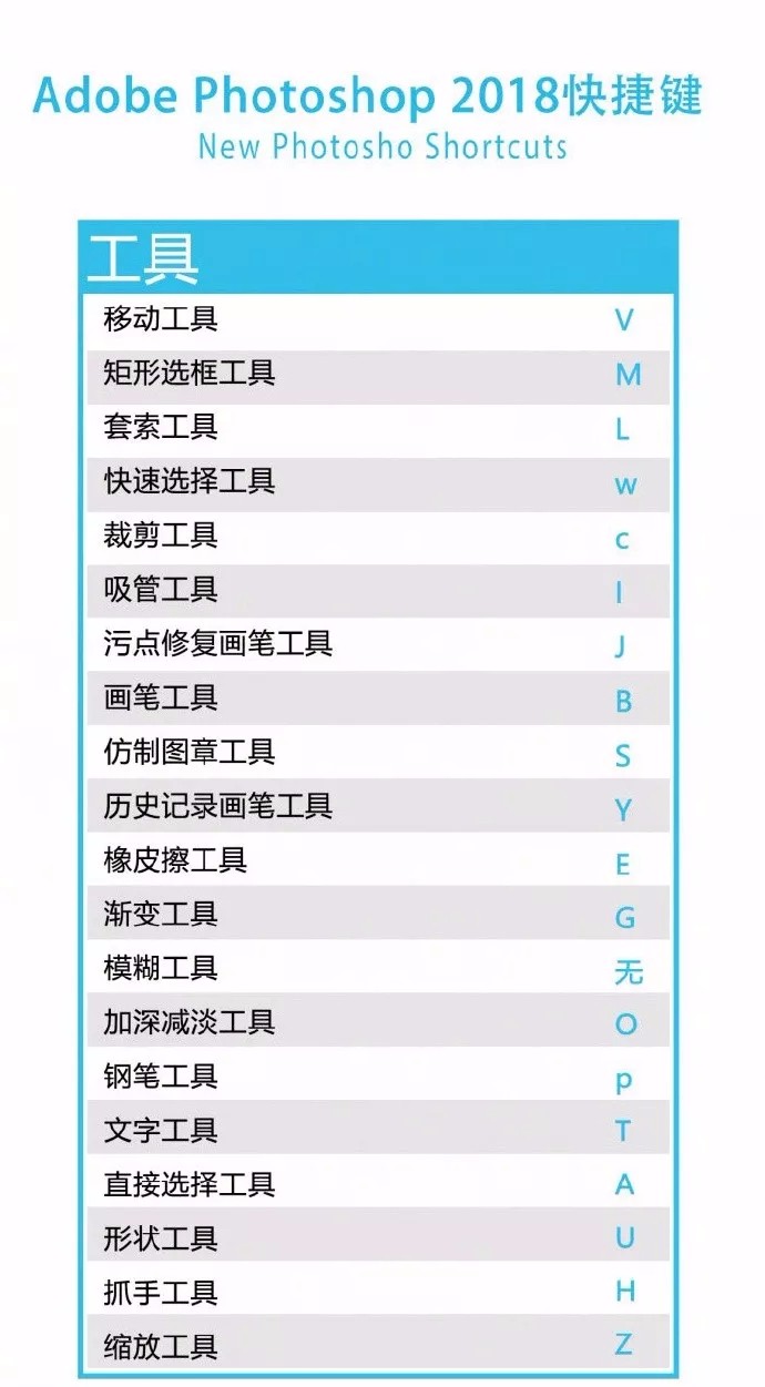 Adobe PS2018快捷键合集，愉达电子科技认为你值得拥有|电子|科技|合集_新浪新闻