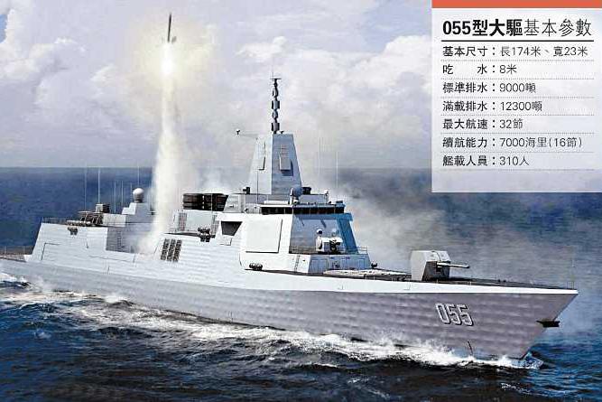 055大驱有没有电磁轨道炮和激光武器？这里告诉你答案