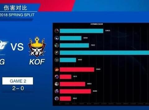 koro满血归来!网友:被雪藏EDG脸疼不|童扬|战队|春季赛_新浪新闻