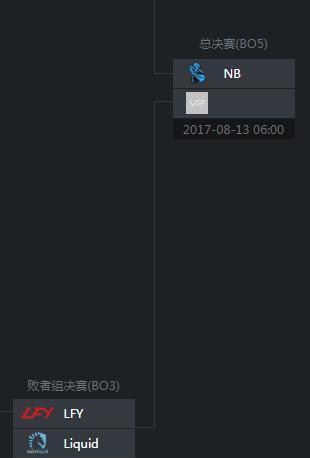DOTA2: TI7决赛预告 中国队预定前四 李逵无敌一串3!|李逵|决赛|无敌_新浪新闻