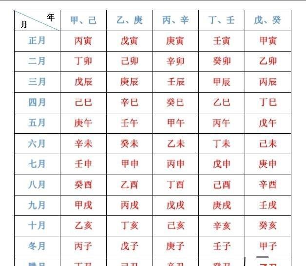 八字时辰推算表八字表 伤感说说吧