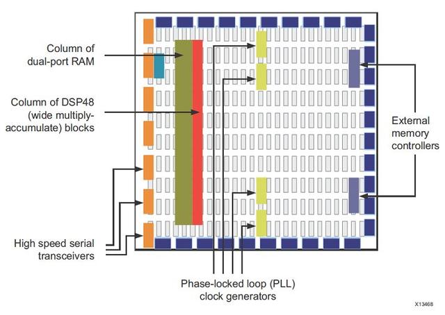 告别选择困难症——区分FPGA与CPLD