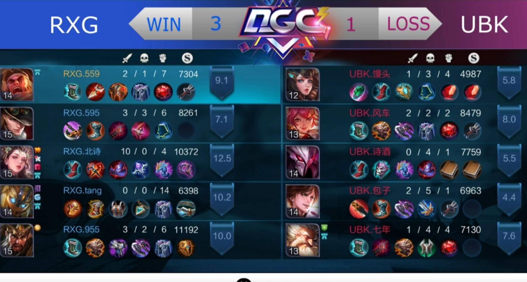 KPL预选赛名额产生: WF、UBK、最后一个是QG二队|预选赛|名额|战队_新浪新闻