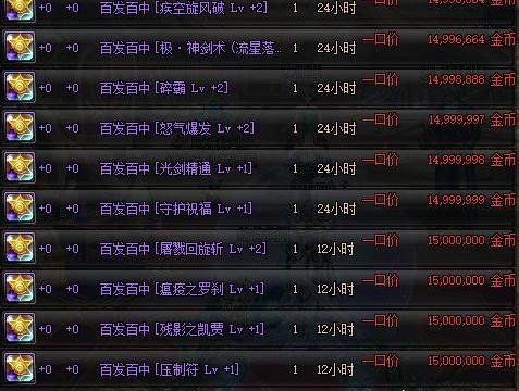 DNFBUFF称号难找？拍卖行搜索教学让你快速找到想要的称号|称号|拍卖行|劳动节_新浪新闻