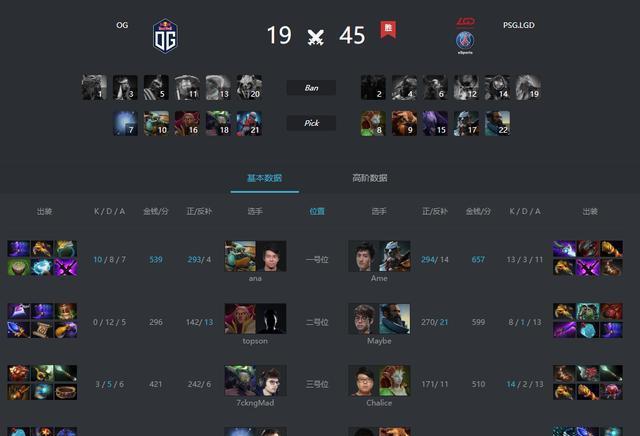 Dota2 TI8决赛：maybe船长打爆卡尔LGD1比1扳平OG 光头：good！