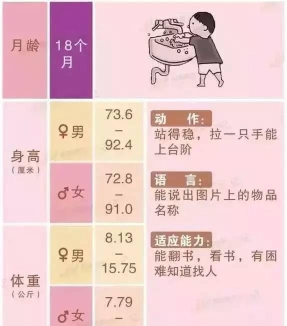 0 3岁婴幼儿宝宝身高、体重、智力成长发育指标对照表 宝宝 体重 身高 新浪新闻