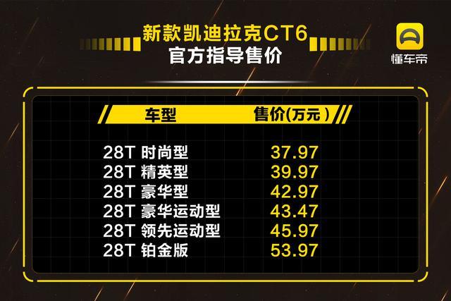 新款凯迪拉克CT6上市，37.97万起售-新浪汽车