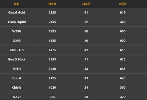 2018PUBG全球邀请赛（PGI 2018）FPP决战再至 各路豪强剑指冠军|绝地求生|战队|赛区_新浪新闻