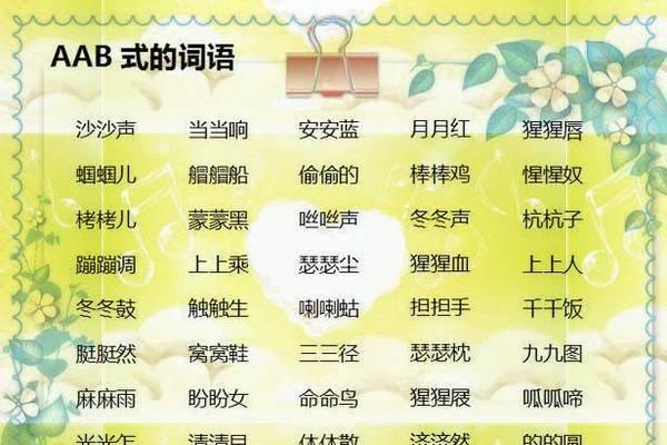 小学语文：AAB+AABB+ABCC式成语分类，吃透孩子作文不再词穷了|收藏|成语|语文_新浪新闻