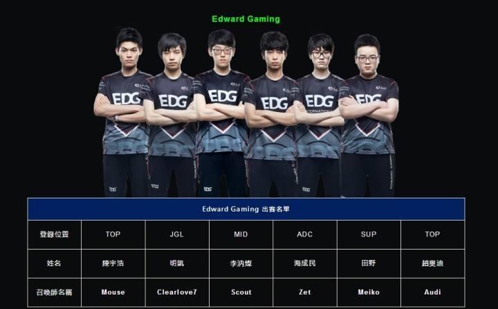 洲际赛在即 , LPL出战队伍人气分析: OMG第一, EDG末尾