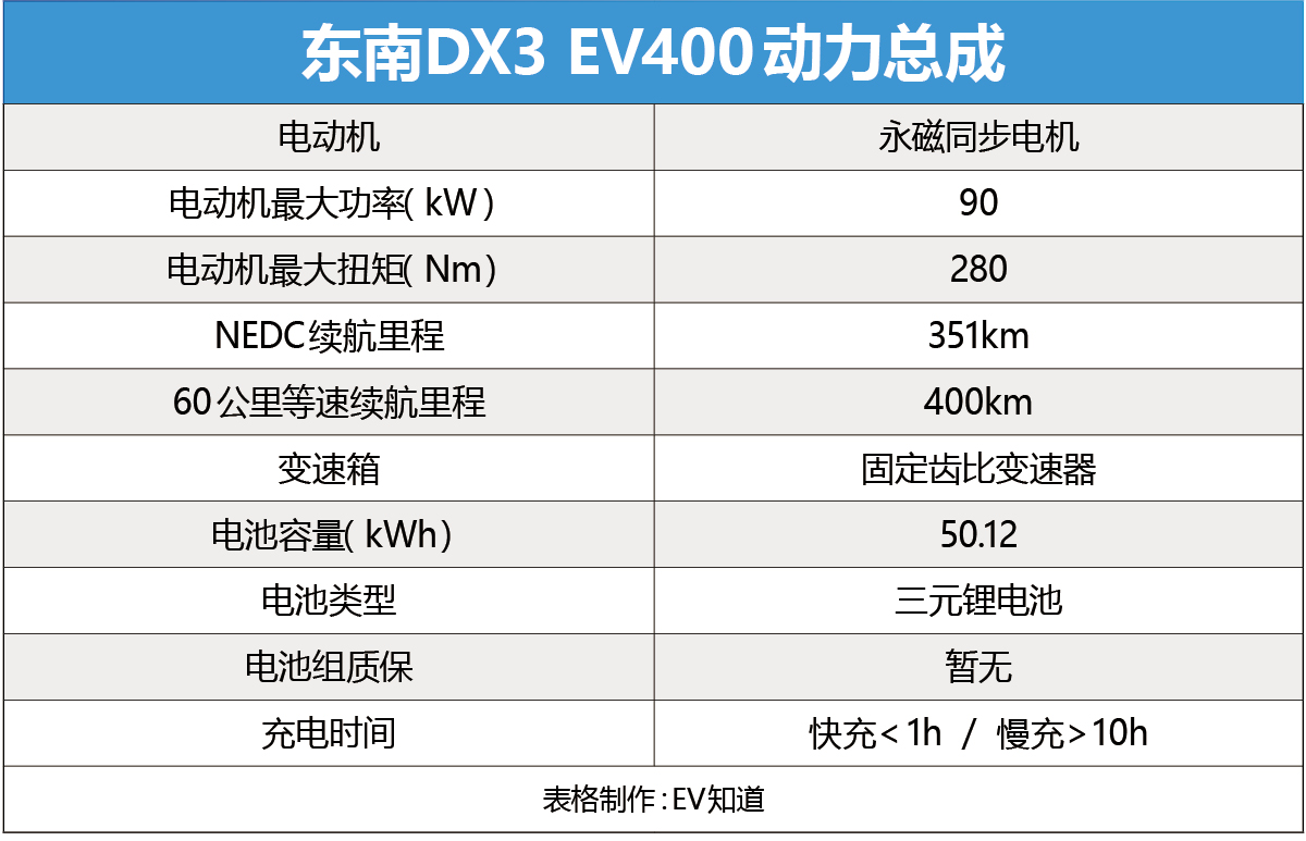 官宣同价位续航真的无对手？试驾东南DX3 EV400