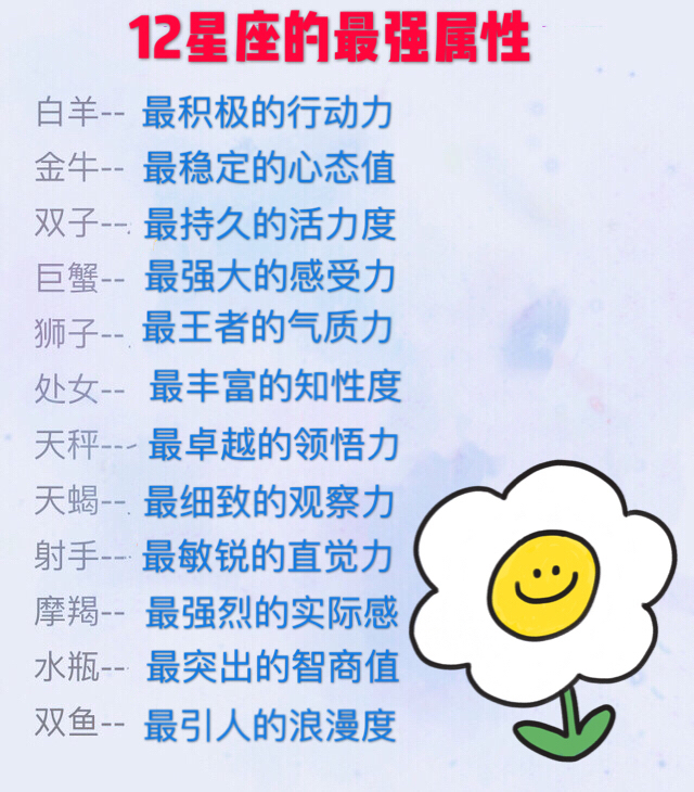 12星座的最强属性,12星座谁最会放电,12星座是冷还是热