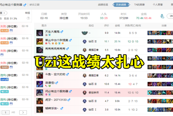 峡谷之巅水有多深？Uzi被打到自闭后怒改ID，引来黑粉嘲讽|峡谷|服务器|上野_新浪新闻