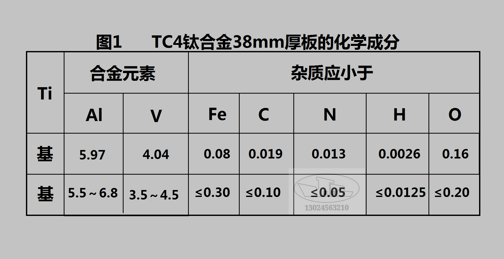 钛合金TC4的电子束焊工艺技术|钛合金|电子束|焊接_新浪新闻