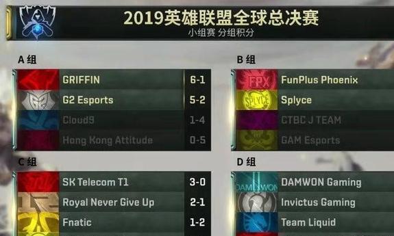 LOL：S9小组赛C9关键局败于GRF，“八强buff”终消失|小组赛|晋级|比赛_新浪新闻