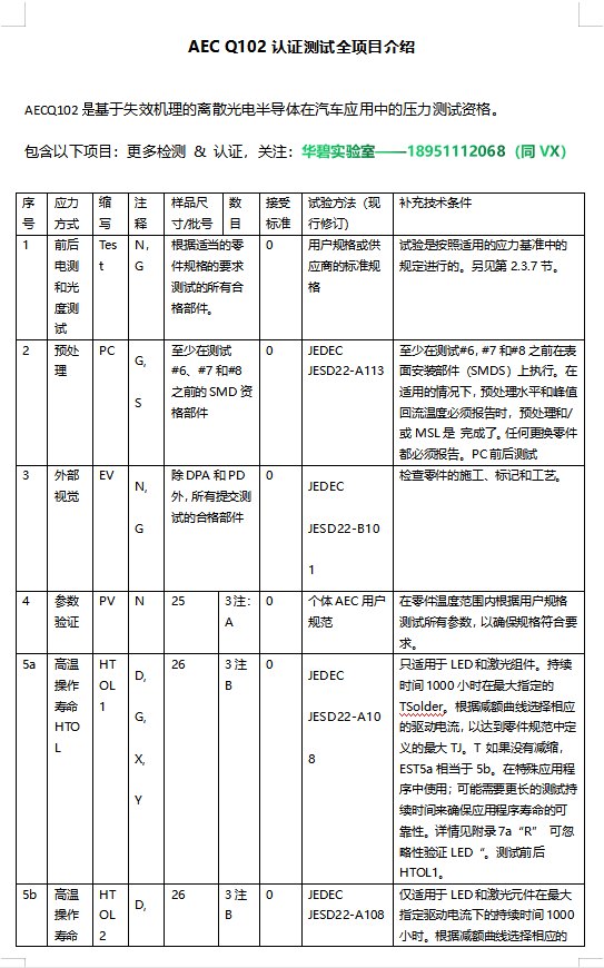 AEC Q102认证测试全项目介绍