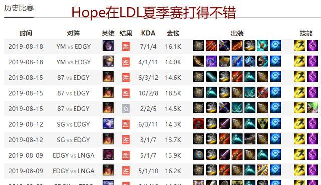 圈内人爆料Hope成为EDG首发AD，iboy转会VG