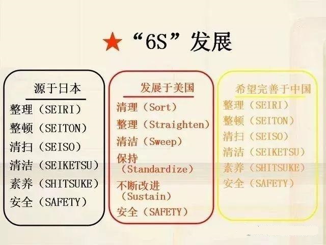 6S管理的“三”原则