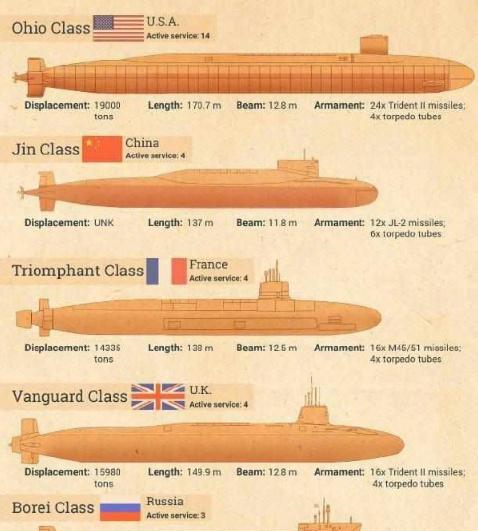 为何094战略核潜艇龟背突出下一代096战略核潜艇将彻底改变