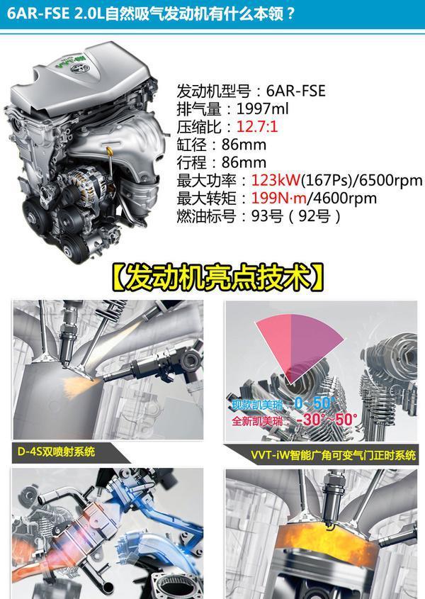 真正的黄金排量之王！全面解读丰田6AR-FSE 2.0L自吸发动机
