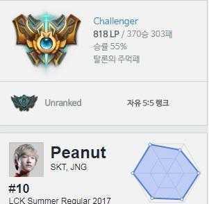 SKT训练量曝光后, Bang惨遭韩国网友怒喷: 快“滚”去海外队伍吧|部队|选手|网友_新浪新闻