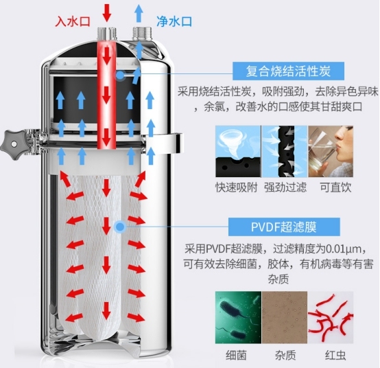 惠尔顿PVDF超滤净水器--理想“净”生活