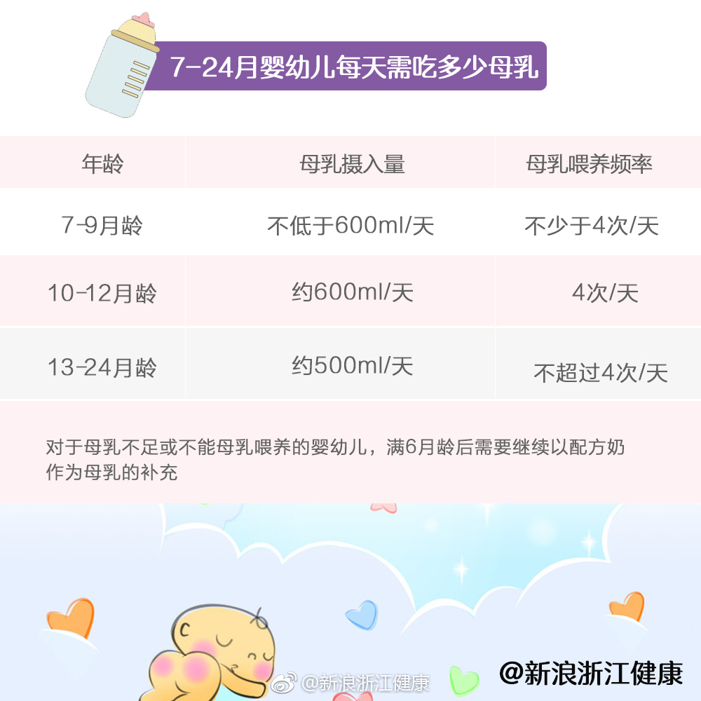 母乳喂养,就是妈妈给宝宝最好的保护
