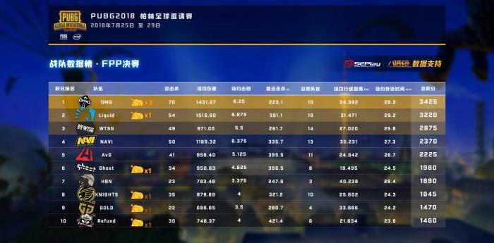 OMG夺冠绝地求生PGI，打破欧美FPS霸主地位