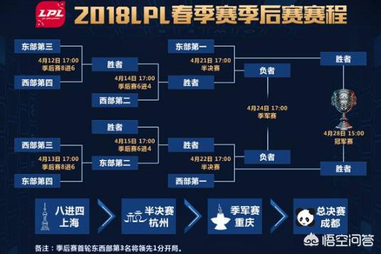 英雄联盟2018LPL春季赛IG17胜1负全联盟第一，到底发生了什么？
