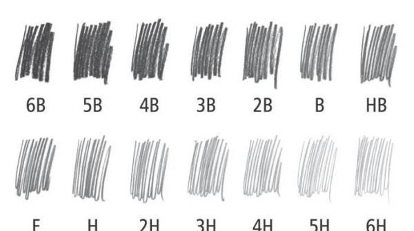 铅笔上的2B、HB、3H是什么意思？你真的了解吗？|铅笔|铅笔芯|硬度_新浪新闻