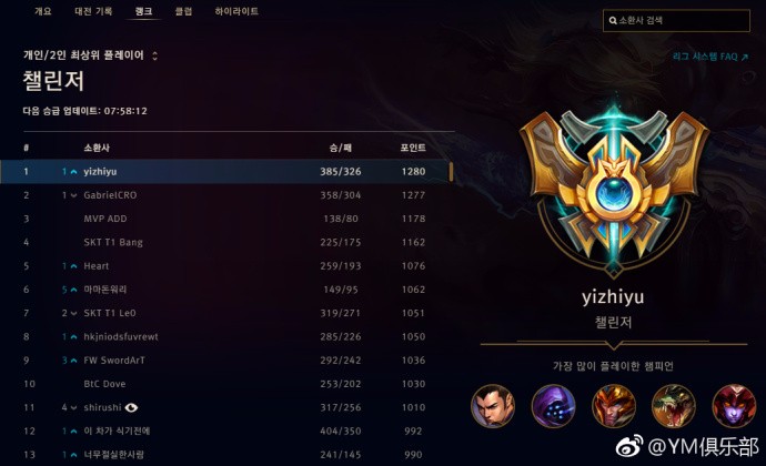 还记得PDD的YM战队吗，YM宣布韩服第一路人“一只鱼”加入