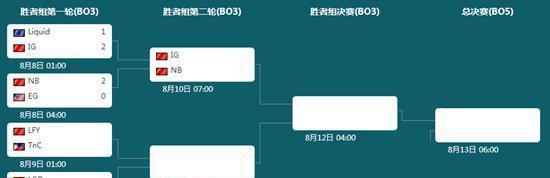TI7拉开帷幕，Newbee和IG成功晋级！EE告别TI舞台|晋级|亚巴顿|帷幕_新浪新闻