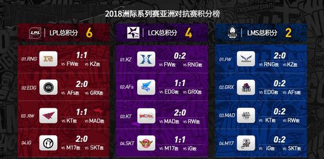LOL洲际赛：RNG vs KZ，姿态“战略性被单杀”引争议|姿态|战略性|蒙多_新浪新闻
