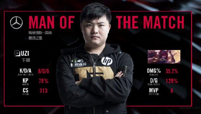 UZI不会霞? 两张GIF动图还原神操作, SMLZ一级团怒送一血