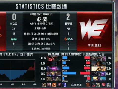 LOL：WE队内矛盾意外公开？957遗憾互怼，微笑表示自己很忙|微笑|矛盾|队员_新浪新闻